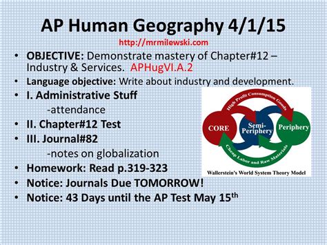 Core Periphery Model Human Geography