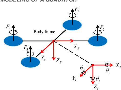 Figure 1 From Finite Time Attitude Control With Chattering Suppression
