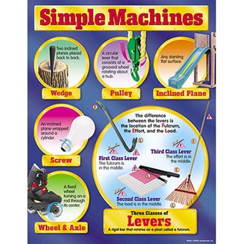 Two Examples Of Compound Machines At Cathy Remington Blog
