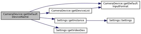 QTox CameraDevice Class Reference