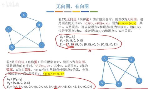 数据结构图 ffffrance s blog