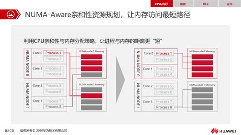 Cpu内存 基于硬件特性的性能调优方向 鲲鹏软件性能调优基础知识 鲲鹏性能调优开发文档 鲲鹏社区