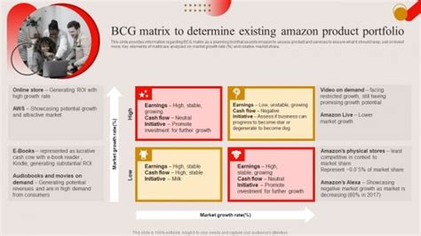 Bcg Matrix Determine Powerpoint Templates Slides And Graphics