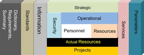 Using Unified Architecture Framework Uaf For A Space Mission