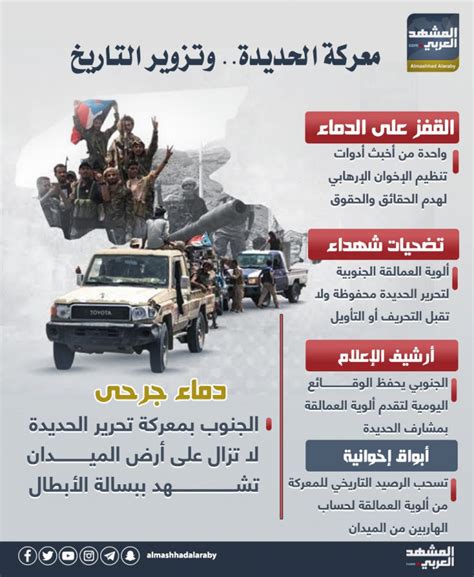معركة الحديدة وتزوير التاريخ إنفوجراف