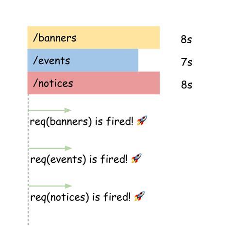 Mẹo đơn Giản để Cải Thiện Hiệu Suất Với Asyncawait 😊 Series Bí Kíp Javascript PhẦn 31