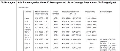 E10 Geeignet Vw Polo Auto Auto Und Motorrad