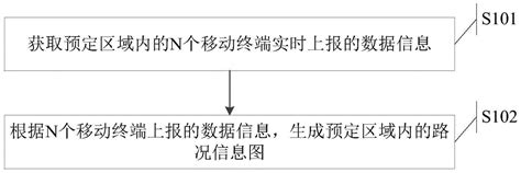 Method And System For Generating Road Condition Information Eureka Patsnap