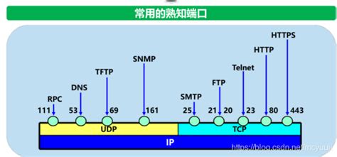 Linux网络技术栈，看这篇就够了（图文并茂） 知乎