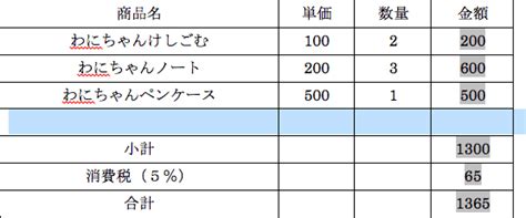 Word 2019 For Mac：表内の行または列を削除するには