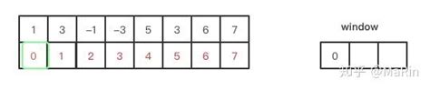 数据结构和算法入门之求滑动窗口最大值sliding Window Maximum 知乎
