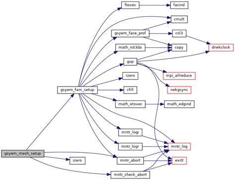 KTH Framework For Nek Toolboxes Testing Version Generalised Synthetic Eddy Method Module