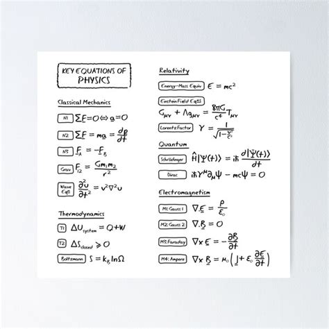 Basic Physics Formula Sheet