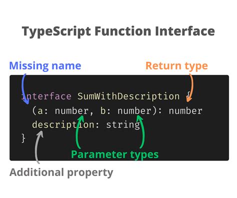 Typescript Function Types A Beginners Guide