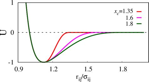 Figure 1 From Heterogeneous Attenuation Of Sound Waves In Three Dimensional Amorphous Solids
