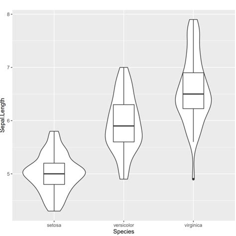Variance Homogeneity Tests In R Universe Of Data Science