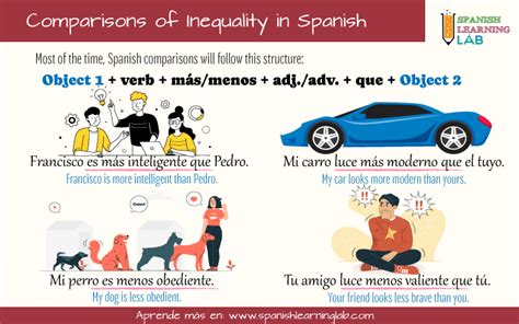 Spanish Comparative Sentences Spanish Lesson Comparisons