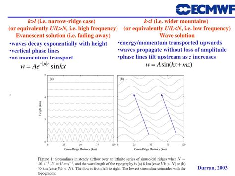 Ppt Gravity Wave Drag Parameterization Of Orographic Related Momentum
