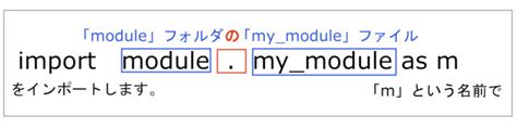 [python]モジュールを自作してインポートしよう！