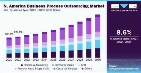 The Ultimate List Of Outsourcing Statistics For 2024 Founderjar