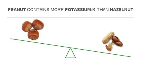 Compare Potassium In Hazelnut To Potassium In Peanut