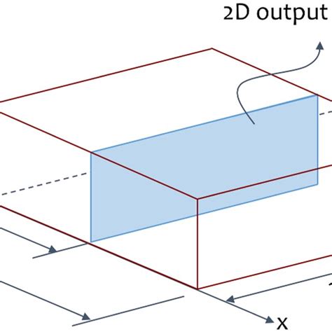 Computational Domain For The Large‐eddy Simulation Colour Figure Can