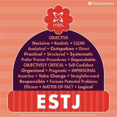 MBTI Type Toques Psychometrics Canada Myers Briggs Resource