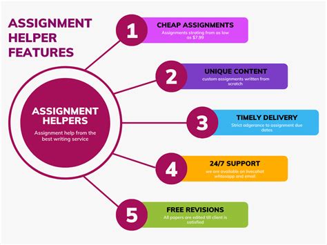 Assignment Help Online Assignment Help Service 🎓 Assignmentshelper