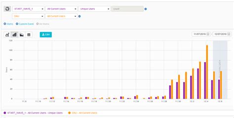 How To Calculate Dau From Raw Data Exports Unity Services Unity Discussions