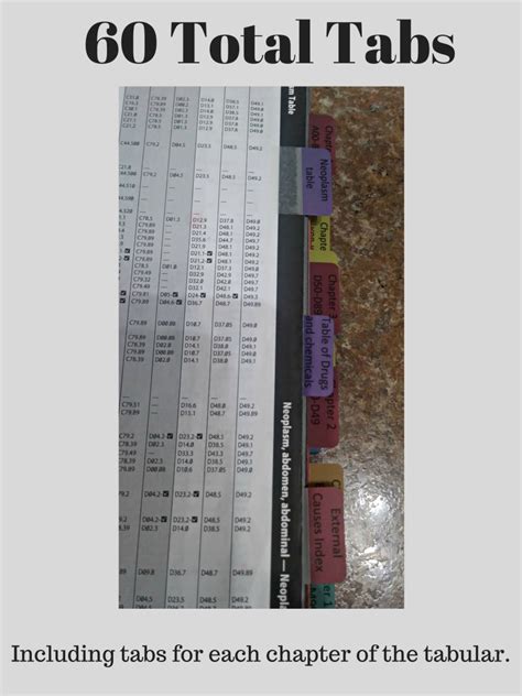 Icd 10 Cm Book Tabs Midnight Medical Coding