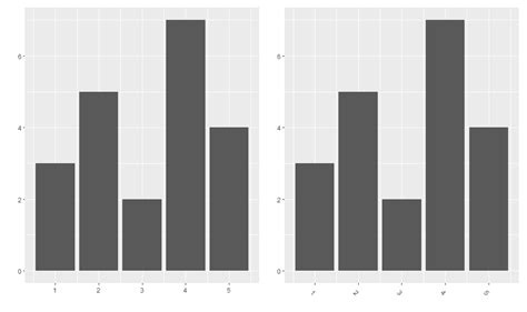 Ggplot2 X轴相关操作ggplot2 X轴 倾斜 Csdn博客