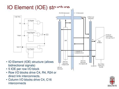 Ppt Reconfigurable Computing En2911x Fall07 Lecture 04 Programmable Logic Technology 23