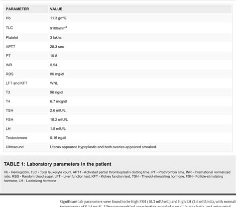 Table 1 From A Case Of Chemical Pregnancy In A Female With Turner