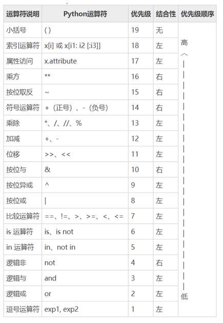 Python教程知识（第三章） Csdn博客