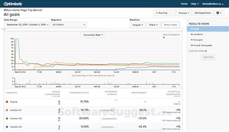 Optimizely Pricing Features And Reviews Jun 2025