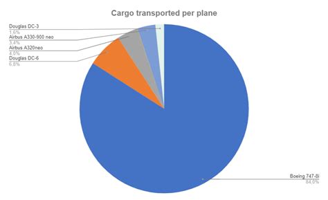 This Is What 2 Years Of Msfs Looks Like Rmicrosoftflightsim