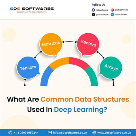 Iot Technology Internetofthings Artificialintelligence Ai Machinelearning Technology