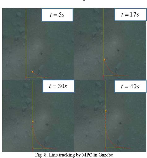 Figure 8 From Trajectory Tracking Control Of An Amphibious Spherical Robot Using Mpc Approach
