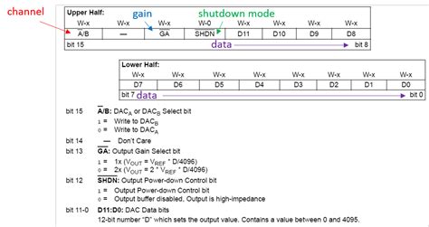 3 Analyzing The Demonstration Example — Spi Adapters Concept