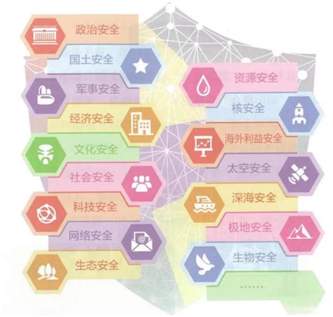 第21天：国家安全是头等大事（一）