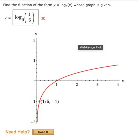 Solved Find The Function Of The Form Y Loga X Whose Graph Chegg