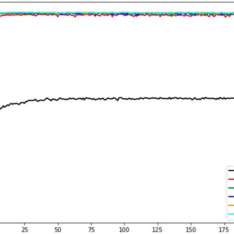 Model Accuracy Curve For Each Gamma Download Scientific Diagram