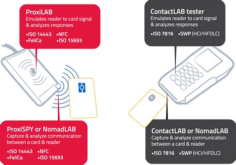 EMV NFC Test Equipment Q Card