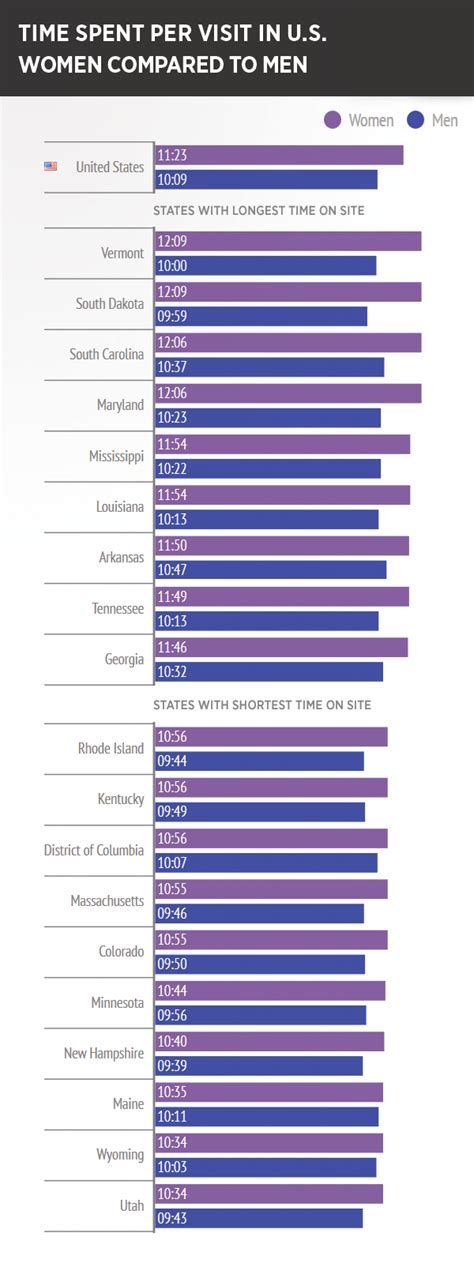 Popular Porn Site Reveals Women Search For Hardcore Genres More Than You Might Expect