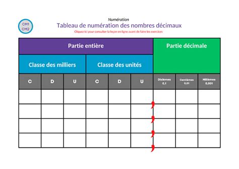 Tableau De Numération Des Nombres Décimaux à Imprimer En Pdf Cm1 Cm2