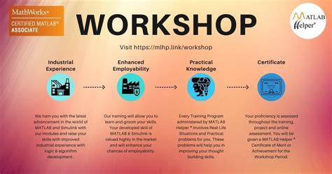 Matlab Helper ® On Linkedin Workshop