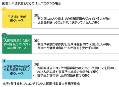 『不法滞在者』について ニュースまとめちゃんねる早分かり速報