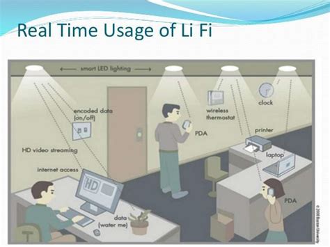 Electromagnetic Waves Mobile Computing