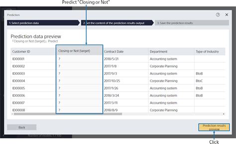 Prediction Easy Predictive Analytics