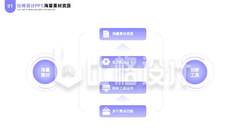 简约商务企业工作总结流程图ppt单页 比格设计